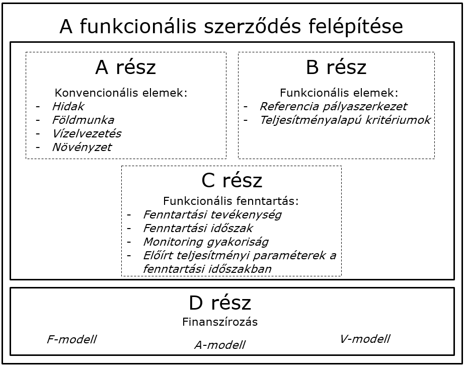 Útügyi Lapok » Teljesítményelvű útügyi beruházási szerződések II. rész ...